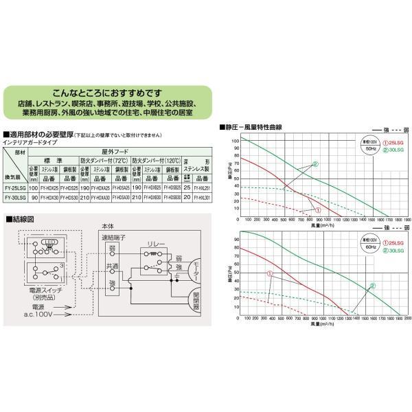 Panasonic パナソニック 有圧 換気扇 FY-30LSG 羽30cm/埋込35cm 低騒音 : エスエスネット - 通販 - Yahoo!ショッピング