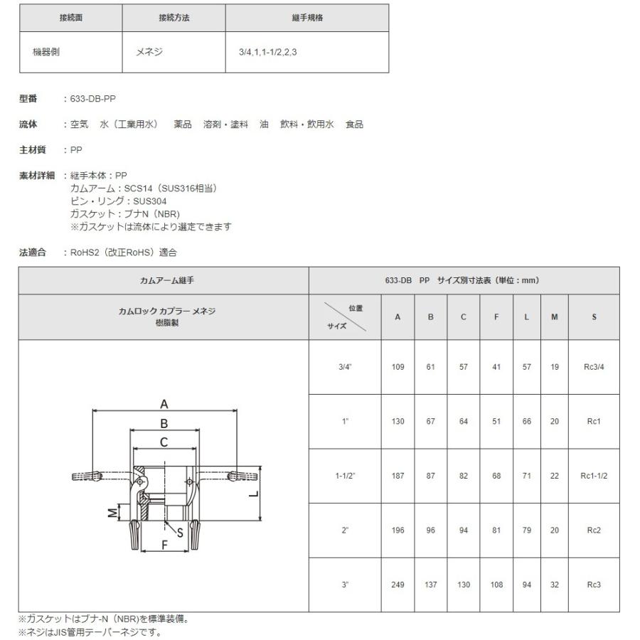 トヨックス カムロックカプラー メネジ 633-DB-PP 1(25mm) 樹脂製 カムロック継手 ホース接手 ホースジョイント : S.S net - 通販 - Yahoo!ショッピング