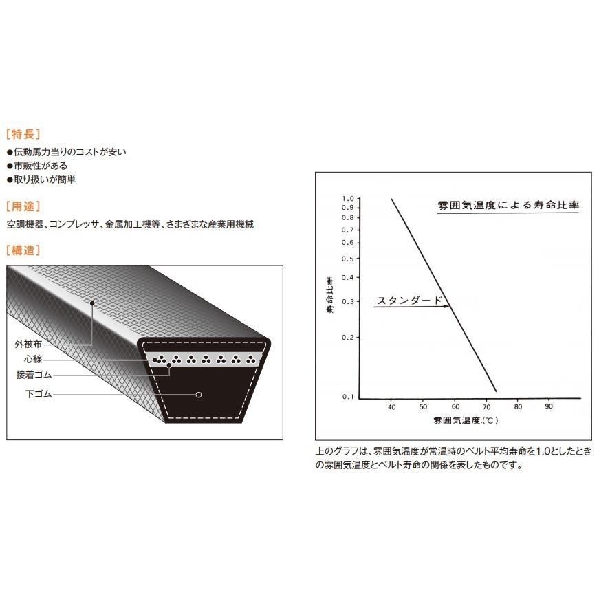 BANDO Vベルト スタンダード A形 A36/A37/A38/A39/A40 バンド 平ベルト ゴムベルト :bando-a5:S.S ...