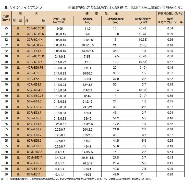 日立産機 ラインポンプ JL80M2-E62.2 60HZ/200V 循環ポンプ 給水ポンプ 加圧 : S.S net - 通販 - Yahoo!ショッピング