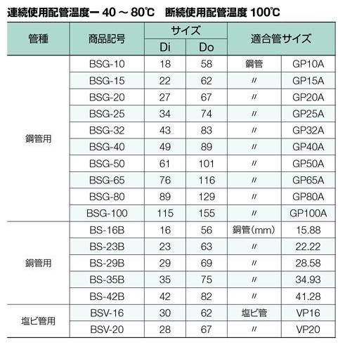 イノアック 配管保温材 鋼管用 パイプガード エルボカバー BSG-80 80A(内径89mm)継手部材 断熱材 保温筒 GP80A 結露 ...