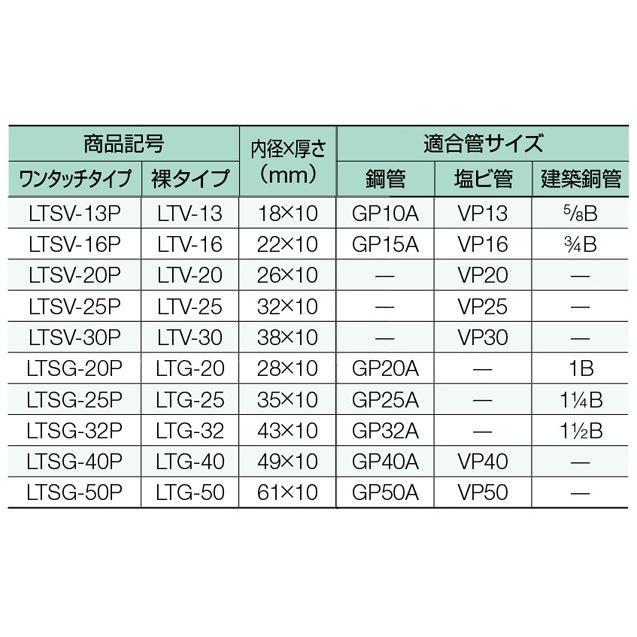 イノアック 配管保温材 ライトチューブLTSV-20P 内径26mm 長さ1m断熱材 保温筒 塩ビ管VP20 凍結防止 : S.S net - 通販 - Yahoo!ショッピング