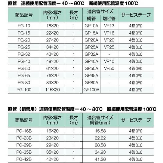 イノアック 配管保温材 パイプガード PG-65 65A(内径76mm)長さ1m断熱材 保温筒 鋼管GP65A用 結露・凍結防止 : S.S ...