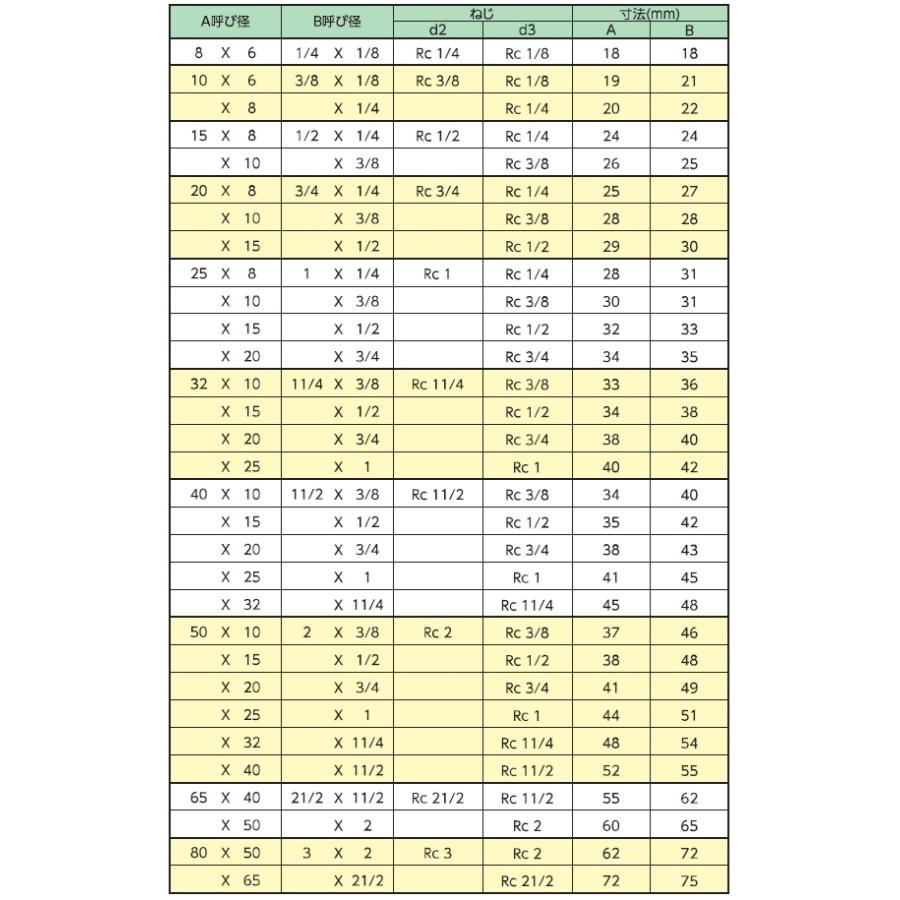 KSG ステンレス製 配管接手 異径チーズ 25A×20A/15A/10A/8A ステンレス管 ねじ込み式管継手 径違い 異径ジョイント 段落とし インチアップ 配管部材 : S.S net ...