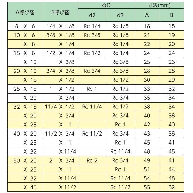 KSG ステンレス製 配管接手 異径エルボ 32A×25A/20A/15A ステンレス管 ねじ込み式管継手 径違い 90度 異径ジョイント 段落とし インチアップ 配管部材 : S.S net ...