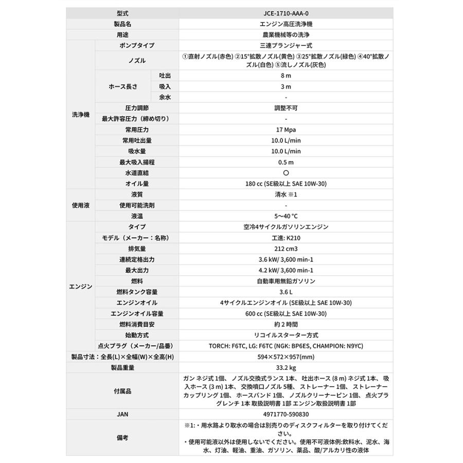 工進 高圧 小型 ハイパワー エンジン式 高圧洗浄機 JCE-1710 17MPa 電動 5.6馬力 噴射角度 変更 選択 : S.S net - 通販 - Yahoo!ショッピング