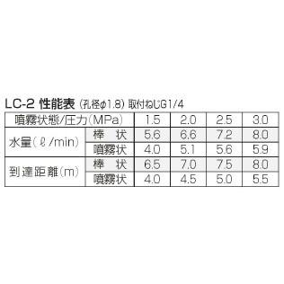 永田 動噴ノズル 噴霧器ノズル 鉄砲ノズル エルクイック LC-2 アダプター真鍮製 G1/4 動力噴霧器 動力散布機 噴霧ノズル : S.S net - 通販 - Yahoo!ショッピング