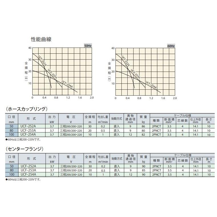 桜川ポンプ 水中ポンプ 200V ディープウェルポンプ UCF-252A 3.7kw 50mm 汚水 土砂水 排水ポンプ 工事用ポンプ 土木用ポンプ 2インチ : S.S net - 通販 ...