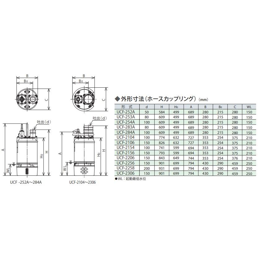 桜川ポンプ 水中ポンプ 200V ディープウェルポンプ UCF-253A 3.7kw 80mm 汚水 土砂水 排水ポンプ 工事用ポンプ 土木用ポンプ 大型 : S.S net - 通販 ...