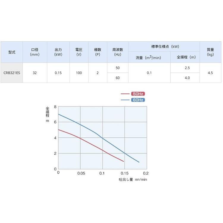 新明和工業 浄化槽専用放流ポンプ CRB321ES 100V 50HZ/60HZ 水中 新明和工業 浄化槽専用放流ポンプ CRB321ES 100V 50HZ/60HZ 水中