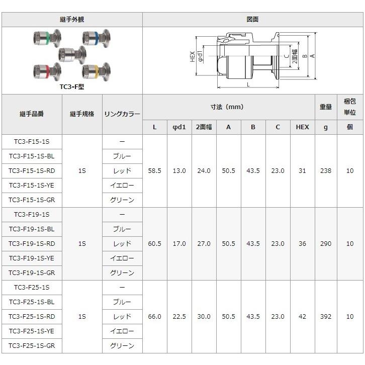 トヨックス ホースコネクター TC3-F型 TC3-F19-1S ブレードロック ブレードホースジョイント : S.S net - 通販 - Yahoo!ショッピング
