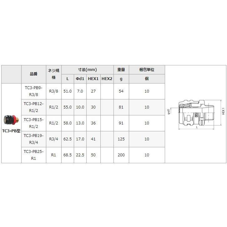 トヨックス ホースコネクター TC3-PB型 TC3-PB-25-R1 トヨコネクタ ブレードロック ブレードホースジョイント : S.S net - 通販 - Yahoo!ショッピング