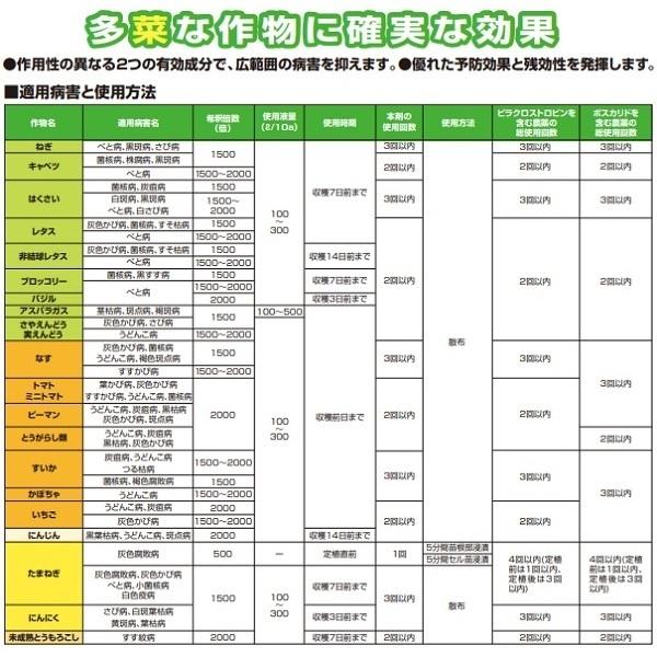 殺菌剤 シグナムWDG 333g 粒剤 病害予防 対策 灰色腐敗病 灰色かび病 菌核病 べと病 さび病 野菜 菜園 防除剤 農薬 農作物 BASF : S.S net - 通販 - Yahoo ...