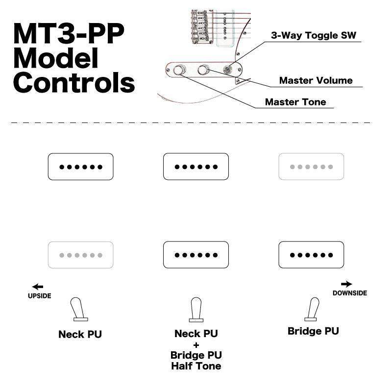 Momose モモセ MT3-PP/R 国産 日本製 ハンドメイド エレキギター アフリカンマホガニーボディ NJ指板 P-90オリジナル ...