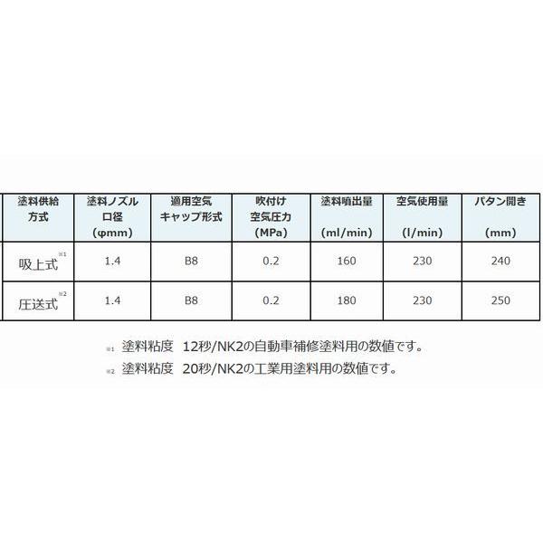 アネスト岩田（イワタ）スプレーガン kiwamiシリーズ KIWAMI-1-14B8S 吸上・圧送式兼用 ノズル口径:1.4mm : SSペイント - 通販 - Yahoo!ショッピング