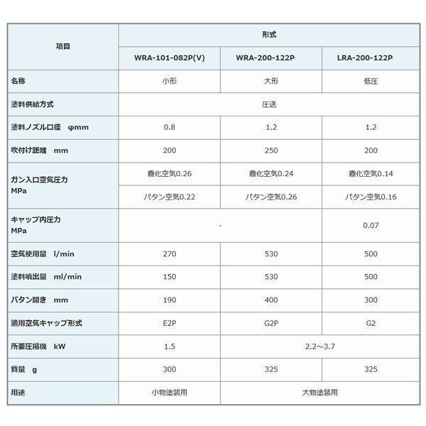 アネスト岩田（イワタ）LRAシリーズ LRA-200-122P ロックナット式塗料調節装置 圧送式 ノズル口径：1.2mm : SSペイント ...