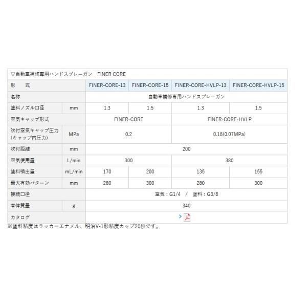 (K)明治（meiji）スプレーガン FINER-CORE-15(6CP) 塗料カップ6CP付セット 重力式 ノズル口径：1.5mm : SS ...