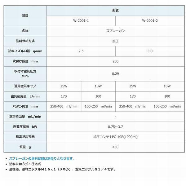 アネスト岩田（イワタ）高粘度用スプレーガン HW-2001-25 圧送式 ノズル口径：2.5mm : SSペイント - 通販 - Yahoo!ショッピング