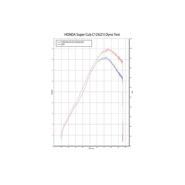 ヨシムラ YOSHIMURA Super Cub C125 マフラー本体 機械曲 GP-MAGNUMサイクロン EXPORT SPEC 政府 ...