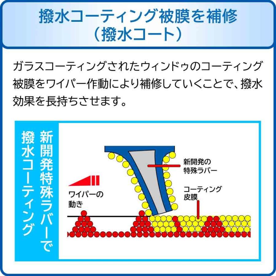 日本ワイパーブレード ワイパーブレード 撥水コート サニー B14 FB14 FNB14 SNB14 SB14 EB14 HB14 用 HG53B HG48B : Star-Parts ...