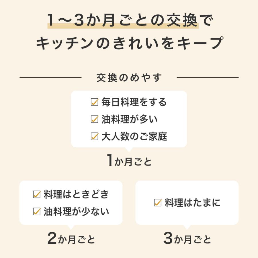 スターフィルター（STARFILTER） 換気扇フィルター レンジフードフィルター 交換用 6枚 [290x290mm枠用] 不燃性 ガラス ...