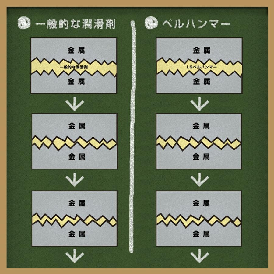 超極圧潤滑剤 LSベルハンマー スプレー420ml 防錆 防湿 潤滑油 潤滑オイル チェーンオイル 自転車 ギアオイル ギアーオイル ギヤオイル : GRANTZ ONE - 通販 ...
