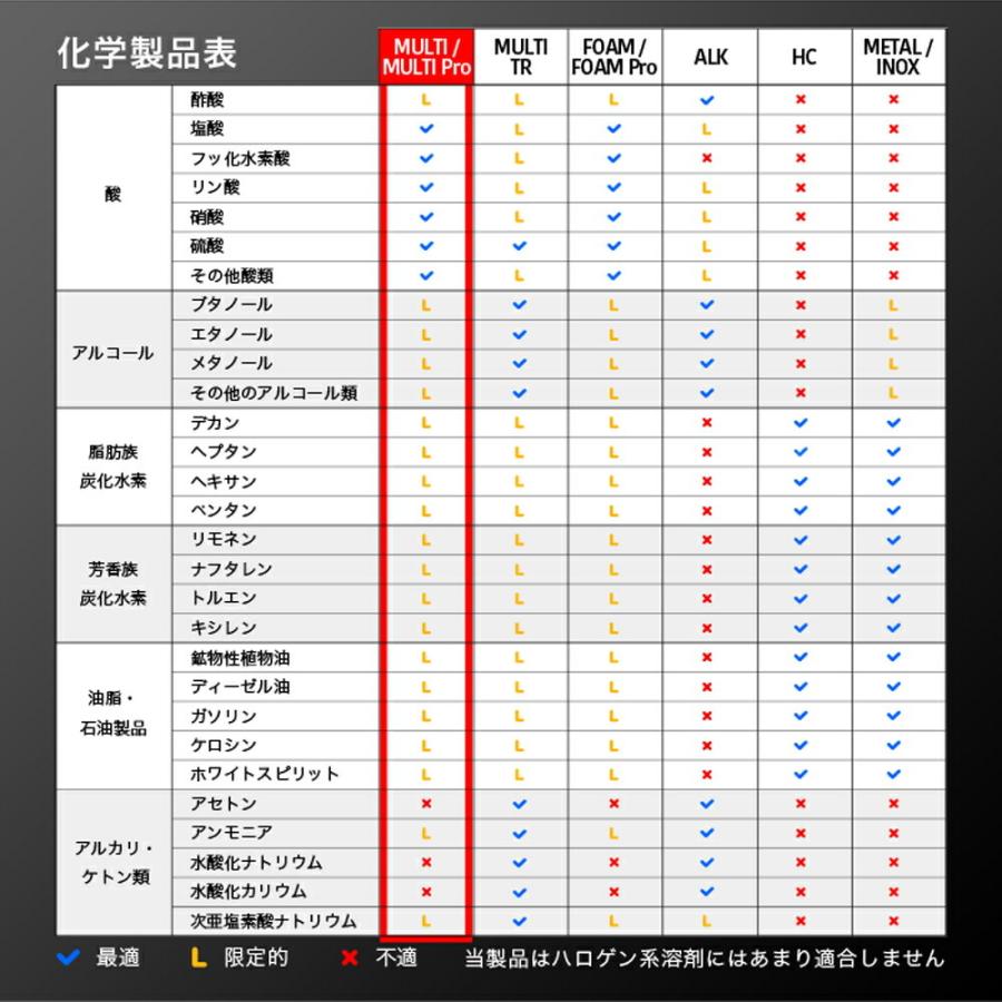 IK MULTI Pro12 日本正規品 日本語説明書付 アイケイ マルチプロ12 蓄圧式スプレー Goizper Group iK :ik-multi-pro12:GRANTZ ONE ...