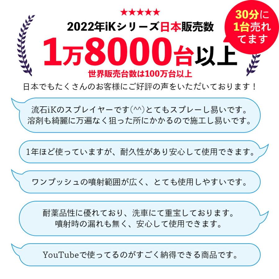 iK MULTI TR MINI 360 日本正規品 日本語仕様書付 アイケイ トリガースプレー Goizper Group : GRANTZ ONE - 通販 - Yahoo!ショッピング