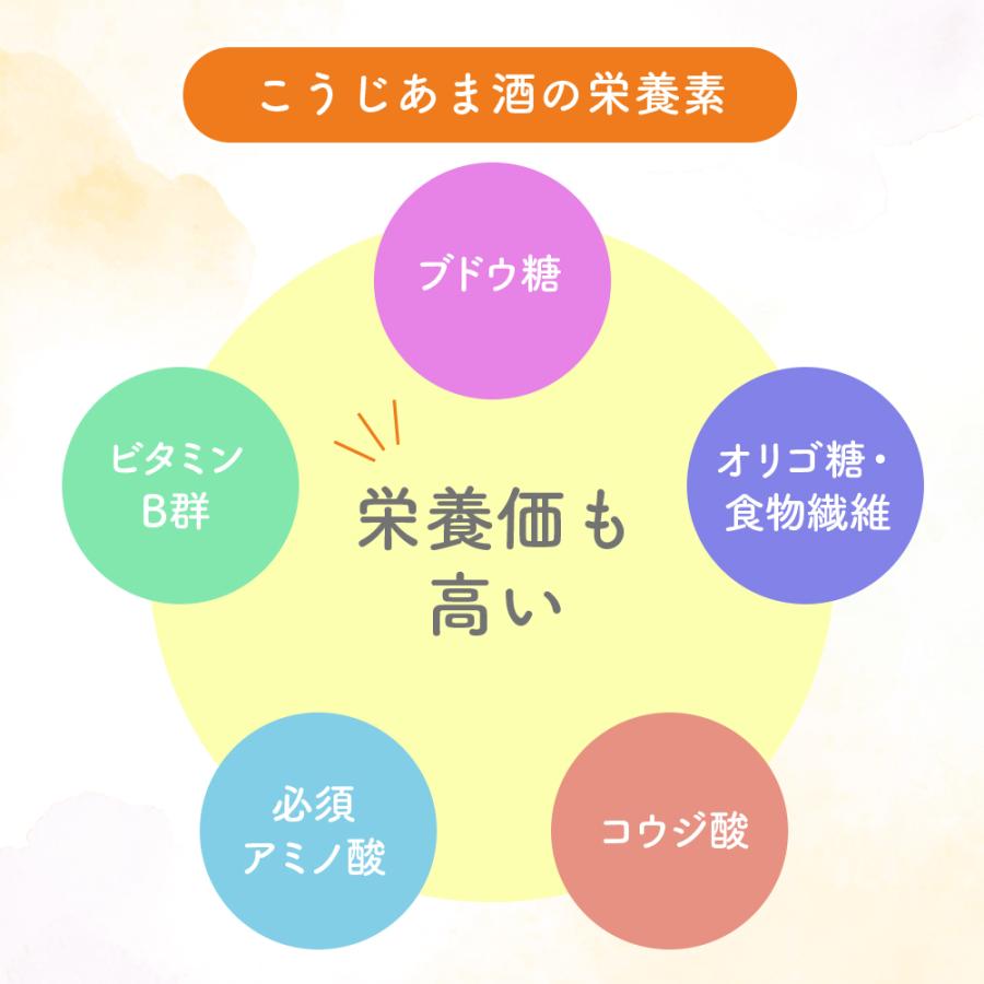 マルクラ食品 ご当地 甘酒 1袋 倉敷 玄米こうじ あま酒 300g こうじ甘酒 こうじ 麹 米麹 糀 米こうじ 美容 健康 ダイエット 健康志向 レシピブック付 : GRANTZ ONE ...