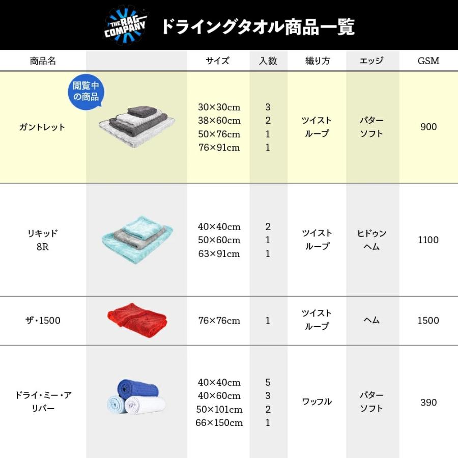ザ ラグカンパニー The Rag Company ガントレット 76×91cm Gauntlet GAUNTLET 日本正規品 外装 ドライングタオル TRC マイクロファイバー MF ...