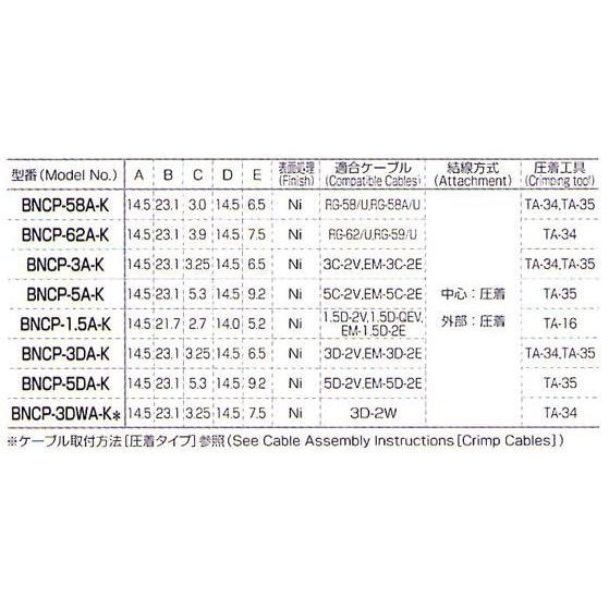 トーコネ（東洋コネクター） BNC型 プラグ（圧着タイプ） BNCP-3A-K : ファーストステップ - 通販 - Yahoo!ショッピング