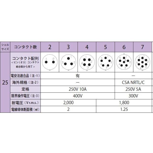 七星科学研究所NCS-252-AdF(F)（ フレンジ付きアダプタ）シェルサイズ-25コンタクト数-2 : ファーストステップ - 通販 - Yahoo!ショッピング