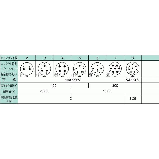 七星科学研究所 NCS-252-P （正芯 プラグ） シェルサイズ- 25 コンタクト数- 2 : ファーストステップ - 通販 - Yahoo!ショッピング