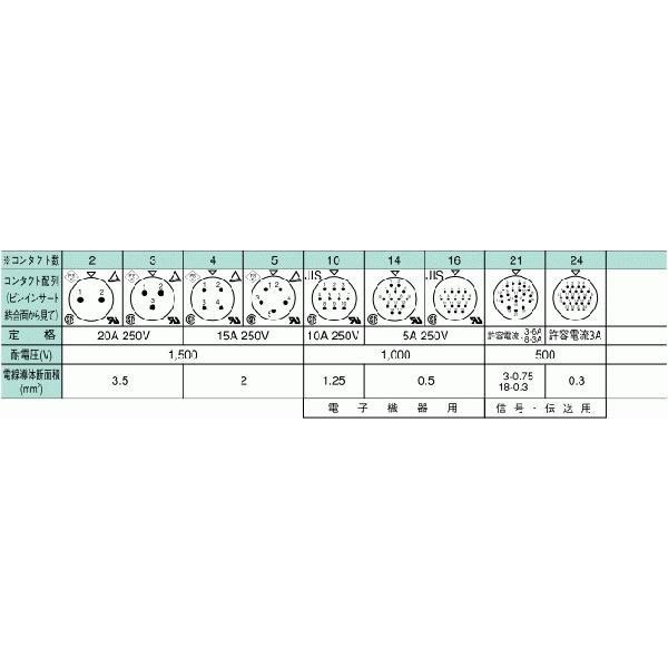 七星科学研究所 NJC-2424-PF （正芯 プラグ） シェルサイズ- 24 コンタクト数- 24 :NJC-2424-PF:ファーストステップ - 通販 - Yahoo!ショッピング