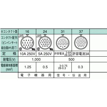 七星科学研究所 NJC-2837-PM （逆芯 プラグ） シェルサイズ- 28 コンタクト数- 37 : ファーストステップ - 通販 - Yahoo!ショッピング