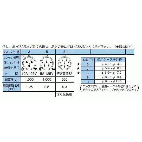 七星科学研究所 NJW-163-RF （逆芯 レセプタクル） シェルサイズ- 16 コンタクト数 3 : njw-163-rf : ファーストステップ - 通販 - Yahoo!ショッピング