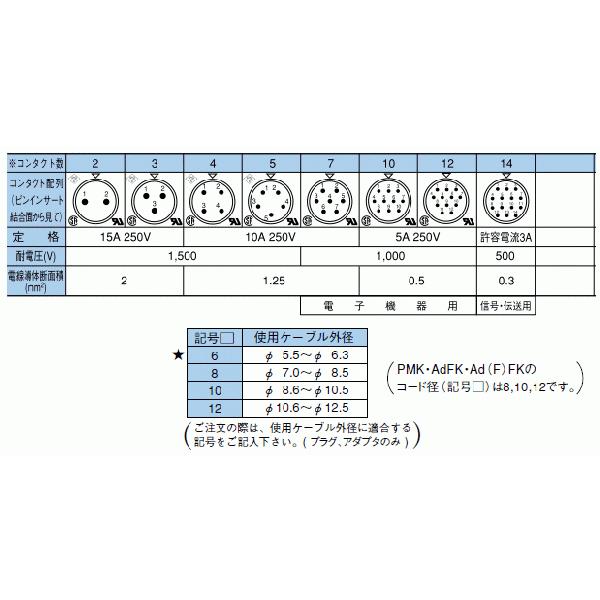 七星科学研究所 NJW-2010-PM10 （逆芯 プラグ） シェルサイズ- 20 コンタクト数 10 : ファーストステップ - 通販 - Yahoo!ショッピング