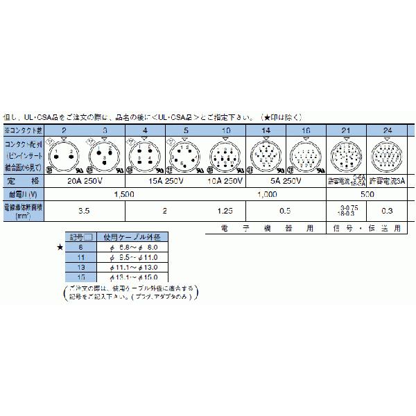 七星科学研究所 NJW-2410-PM11 （逆芯 プラグ） シェルサイズ- 24 コンタクト数 10 : njw-2410-pm11 : ファーストステップ - 通販 - Yahoo!ショッピング