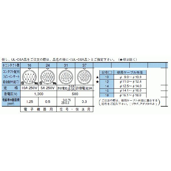 七星科学研究所 NJW-2824-RF （逆芯 レセプタクル） シェルサイズ- 28 コンタクト数 24 : njw-2824-rf : ファーストステップ - 通販 - Yahoo!ショッピング