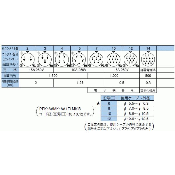 七星科学研究所 NJW-203-PFK8 （正芯 プラグ） シェルサイズ- 20 コンタクト数 3 : ファーストステップ - 通販 - Yahoo!ショッピング