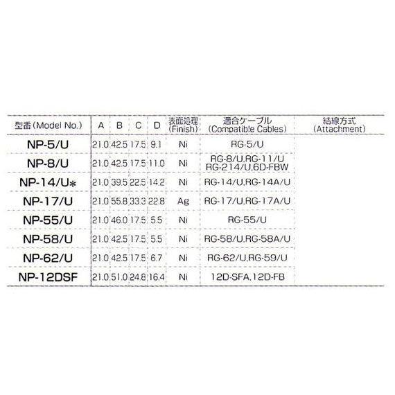 トーコネ（東洋コネクター） N型 プラグ NP-12DSF : ファーストステップ - 通販 - Yahoo!ショッピング