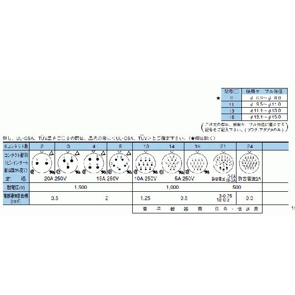 七星科学研究所 NRW-2416-RM （正芯 レセプタクル） シェルサイズ- 24 コンタクト数- 16 : ファーストステップ - 通販 - Yahoo!ショッピング