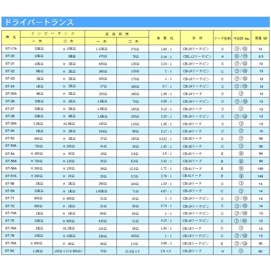 サンスイ ドライバートランス ST-17A : ファーストステップ - 通販 - Yahoo!ショッピング