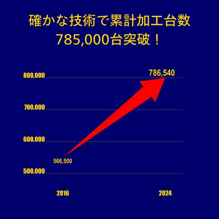 T/S製 ダイハツ ハイゼット トラック ドアハンドル ガーニッシュ 後期 ステンレスアート G-1 R3年12月以降 ステンレス 鏡面 カバー キーレス対応 ドアノブ : ステンレスアートG ...
