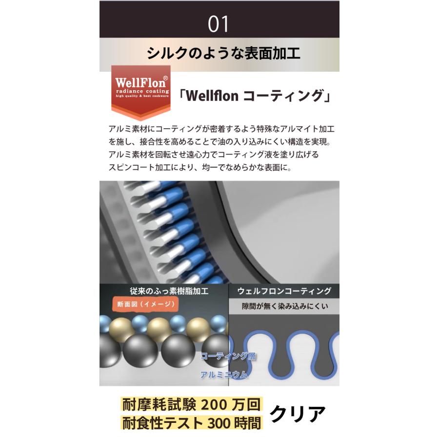 ソラリス いつでもスルッとフライパン 28cm ★1年保証 Wellflonコーティング★ IH対応 ガス火対応 【金属ヘラOK 焦げ付かない 軽量】 : Shop Trade - 通販 ...