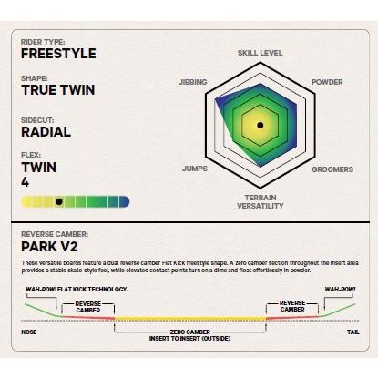 2024-25モデル CAPITA SNOWBOARD / PATHFINDER REVERSE CAMBER 送料代引き料無料 ...