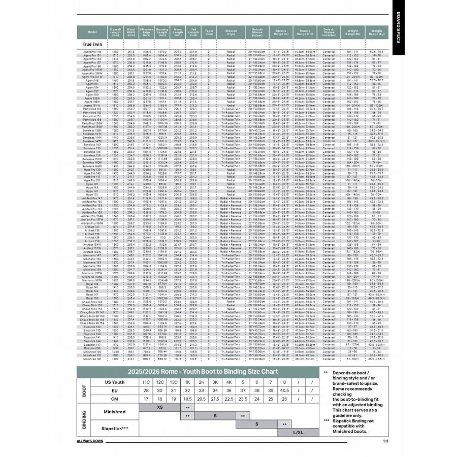 CAPiTA 2025-26モデル ROME SNOWBOARD / STALE FISH 送料代引き料無料 : SUFFICE WEB ...
