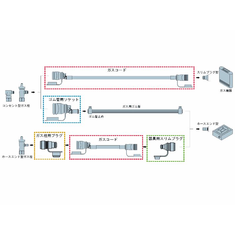 --13時迄のご注文は 優良配送-- ガス カチット ゴム管用ソケット QGS10 多重シール 迅速継手 ガス栓 ガス機器 接続用 光陽産業 都市ガス LPガス 兼用 QGS-10 ...