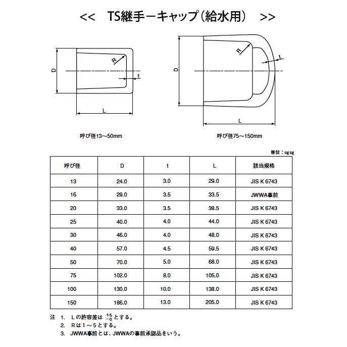 メール便対応,給水用,TSキャップ(呼び13A)硬質塩化ビニール継手,止水キャップ,圧力配管用, : 水道屋さん - 通販 - Yahoo!ショッピング