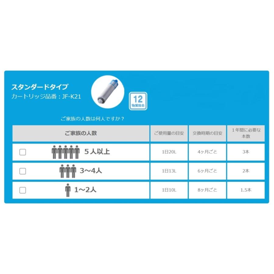 LIXIL 浄水器カートリッジ JF-K21-B スタンダードタイプ（2個入り） : 水彩ねっと - 通販 - Yahoo!ショッピング
